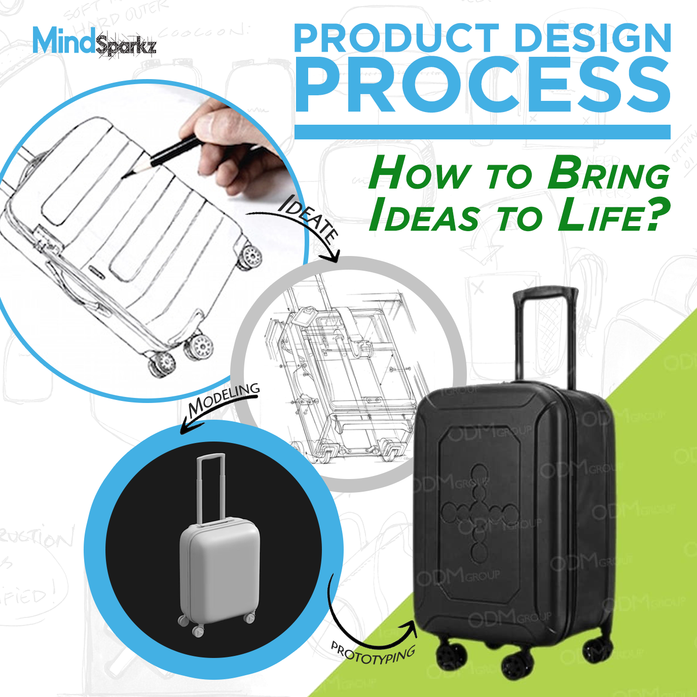 Product Design Process: A Comprehensive Guide